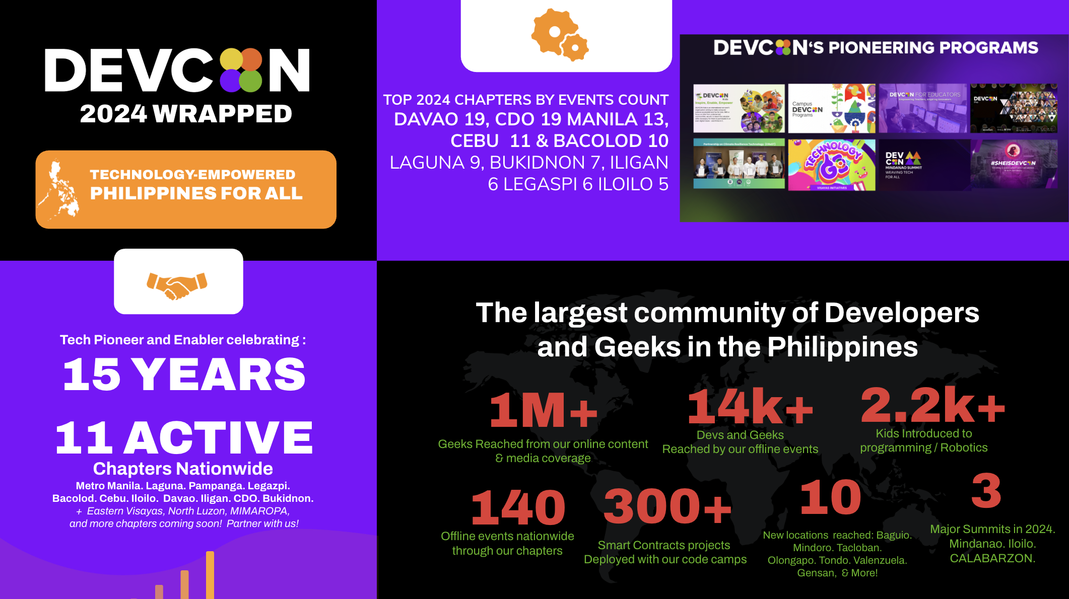 DEVCON Philippines | Our Programs and Pioneering work as a Non-Profit ...