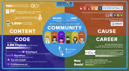 DEVCON Philippines | Our Programs and Pioneering work as a Non-Profit Organization