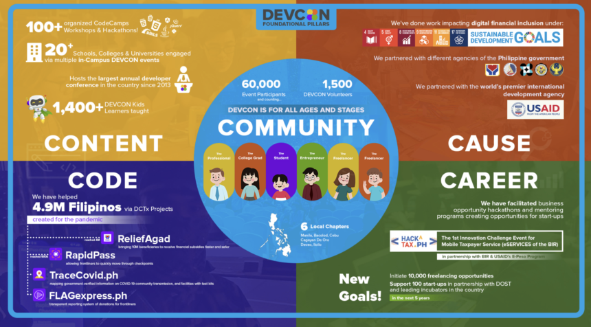DEVCON Philippines | Our Programs and Pioneering work as a Non-Profit Organization